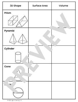 Surface Area Volume Formula Chart By Light Of Learning LLC TPT