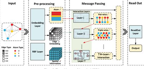 Molecular Property Prediction Models Code And Papers Catalyzex