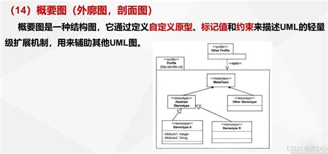 uml的14种图解析（总结） uml14种图 csdn博客