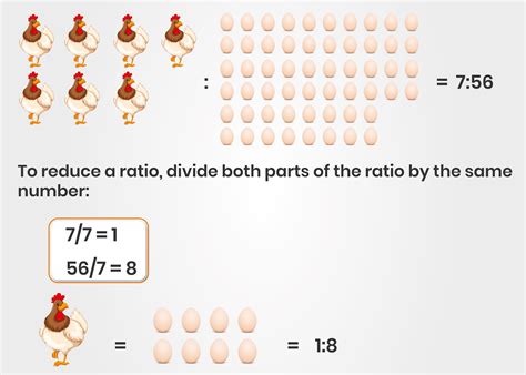how to solve ratio problems easily try these tricks