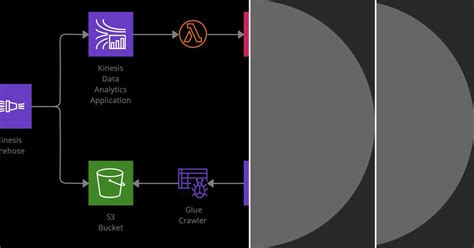 List Aws Curated By Mac Moc Medium