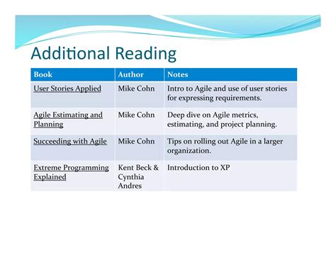 Introduction To Agile Project Management And Scrum PPT