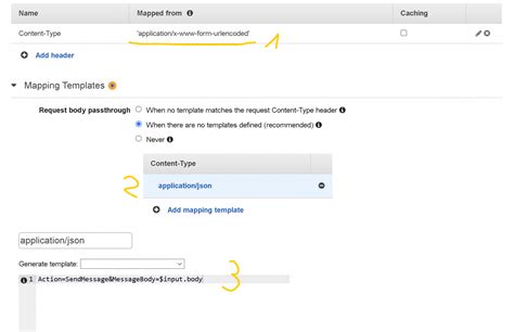 Integrating Aws Api Gateway With Sqs Majesticcloud