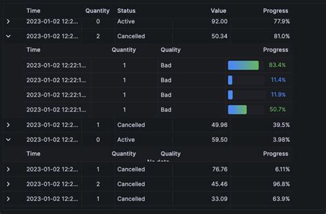 Table Better Handling Of No Values In Sub Table · Issue 59474 · Grafanagrafana · Github