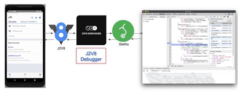 Debugging Embedded Javascript In An Android App Using Chrome Devtools Salesforce Engineering Blog