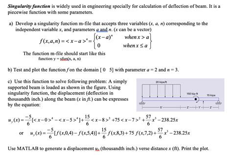solved singularity function is widely used in engineering