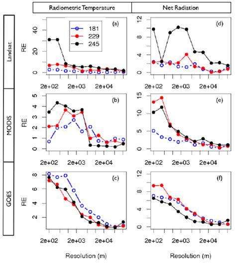 Relative Entropy Between Each Scale Of Controlling Variable Left T