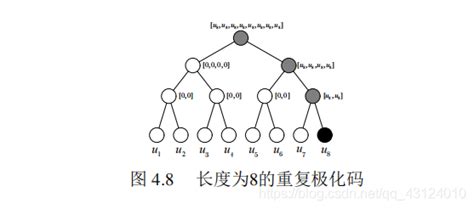 Sc译码和scl译码 Csdn博客
