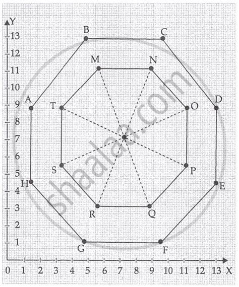 The Top Of A Table Is Hexagonal In Shape On The Basis Of The