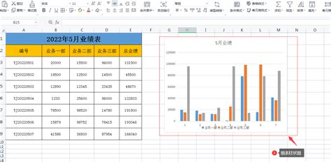 如何把excel数据表快速转图表excel数据怎么变图表 正数办公