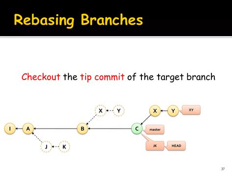 Introduction To Git Basics Ppt