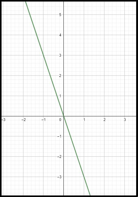 graph y 3 x quizlet