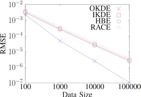 Estimating Gaussian Distribution N0 1 Download Scientific Diagram