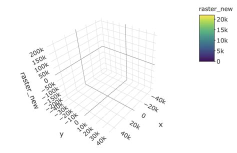 Dictionary Surface Raster Map In R Stack Overflow