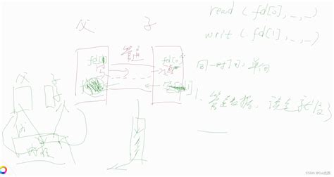 Linux系统编程进程间通信第1天：ipc、无名管道pipe和命名管道mkfifo（半双工）、消息队列msgget（全双工）命名管道是全