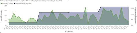 solved calculating average on year microsoft fabric community