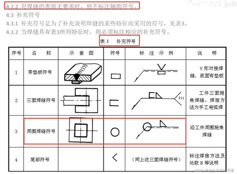 焊缝标注规范：基本符号与虚线省略指南 Csdn博客