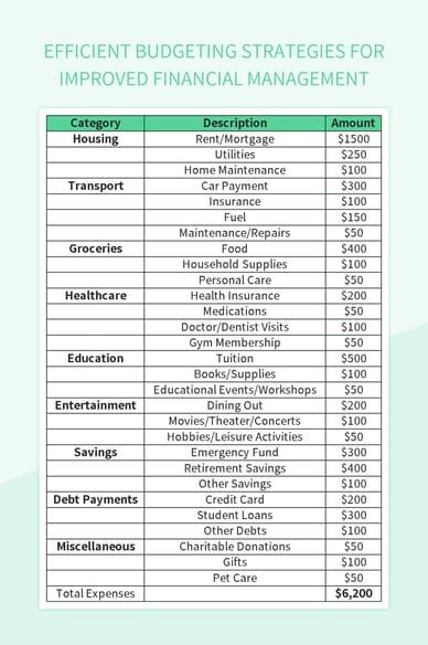 Efficient Budgeting Strategies For Improved Financial Management Excel