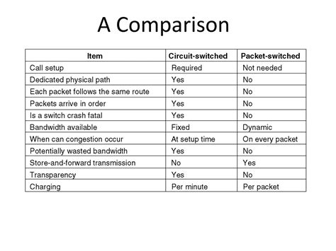 Unit 1 Basics Of Computer Communication And Networkspptx