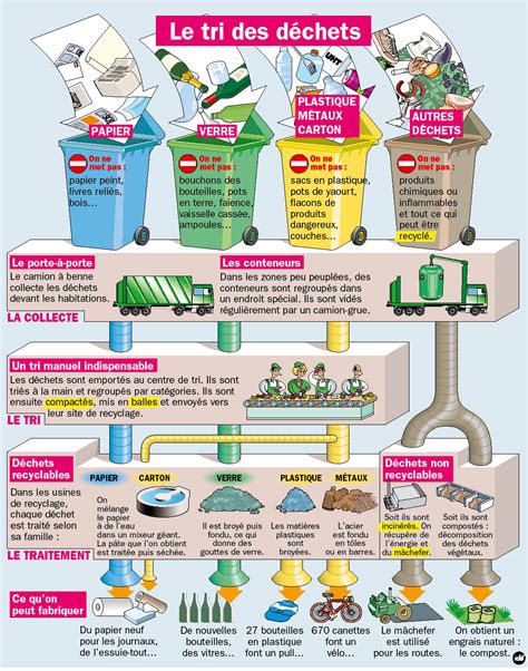 Fiche Géométrie De La 6ème La 3ème