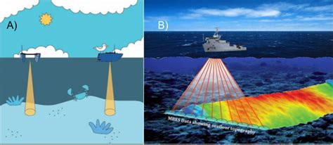Bathymetry And Side Scan Sonar Maritime Archaeology Trust