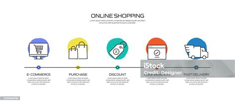 전자 상거래 온라인 쇼핑 디지털 마케팅 관련 프로세스 인포 그래픽 템플릿 프로세스 타임 라인 차트 선형 아이콘이 있는 워크플로 레이아웃 0명에 대한 스톡 벡터 아트 및 기타