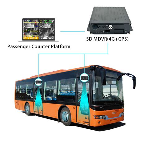 Bus Two Door All In One Passenger Counting Sensor 3d Camera Automatic Passenger Counter System