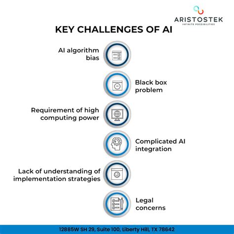Artificialintelligence Aichallenges Techethics Machinelearning Aristostek Inc