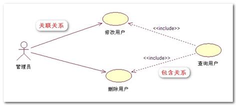 【uml 建模】uml建模语言入门 用例视图详解 用例视图建模实战 csdn博客