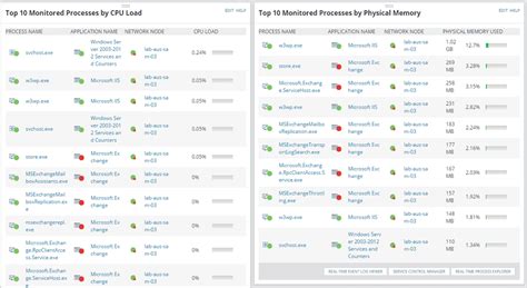 Server Capacity Planning Tool For It Infrastructure Solarwinds