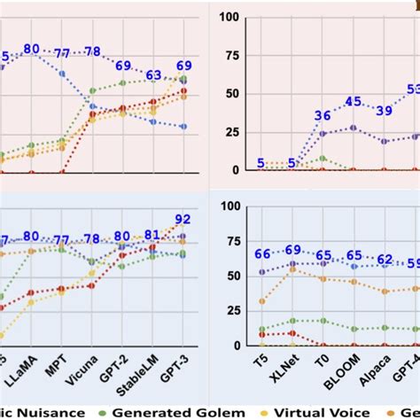 impact of mitigation techniques across the various categories and types