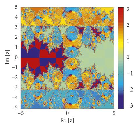 Basins Of Attraction Of Iterative Methods Q1 Q3 And E1 E9 For