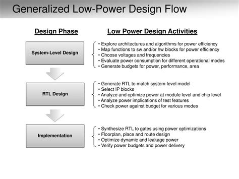 PPT Low Power Design Methodology And Design Flow PowerPoint Presentation ID