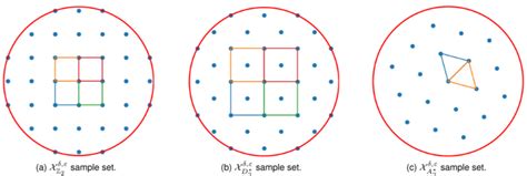 论文审查 Effective Sampling For Robot Motion Planning Through The Lens Of