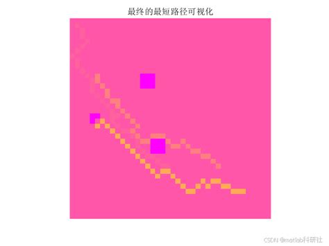 路径规划 基于dqn深度强化学习算法的路径规划（matlab）dqn路径规划 Csdn博客