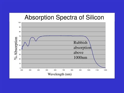 Ppt Enhancing Silicon Absorption With Metallic Nanoparticles Small