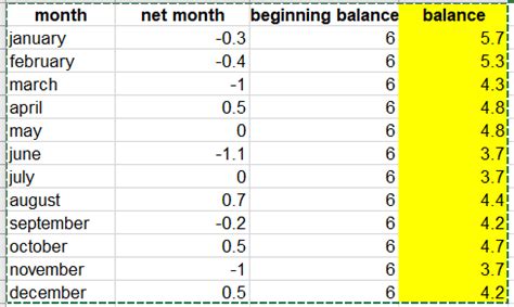 Powerbi Get Previous Month Value Power BI DAX Stack Overflow