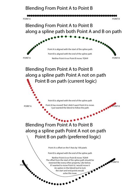 distribute space between objects along path adobe product community