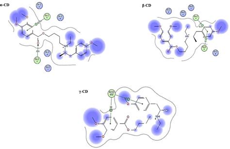 The Guest Host 2d Interaction Plot Displaying Mbvs Binding Site With Download Scientific