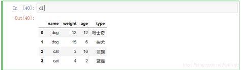 Pandas Dataframe合并concat、merge，分组groupbydataframe Groupby Concat Csdn博客