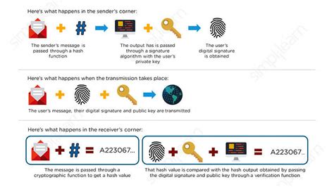 How Does Blockchain Document Signing Work Rejolut