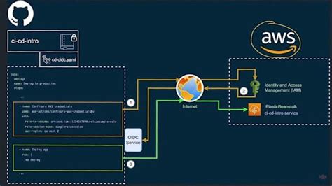 Rathinadevan I Will Set Up And Optimize Cloud Infrastructure On Aws And Azure For 10 On