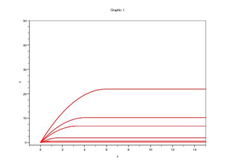 MOSFET Curve