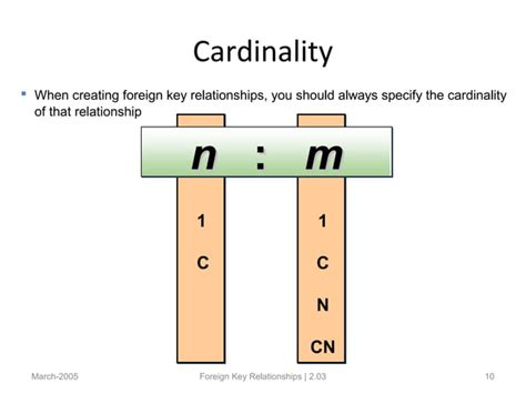 Chapter 03 Foreign Key Relationships1 PPT Databases Computer Software And Applications