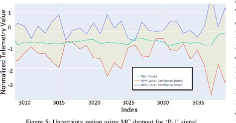 Figure 5 From An Anomaly Detection Method For Satellites Using Monte