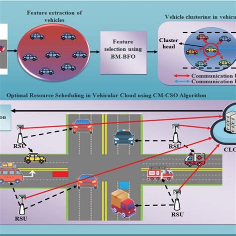 Proposed Architecture Bm‐bfo Brownian Motion‐centered Bacteria