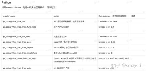 opencoder：顶尖代码大模型的开源实践全指南 知乎