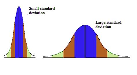 SAS Standard Deviation Ways Of Measure Standard Deviation DataFlair