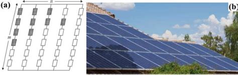 Figure 1 From A Review Of Mppt Algorithms For Partial Shading