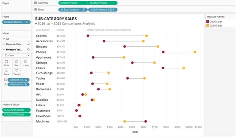Monday Minis How To Create A Barbell Chart In Tableau Viz Zen Data